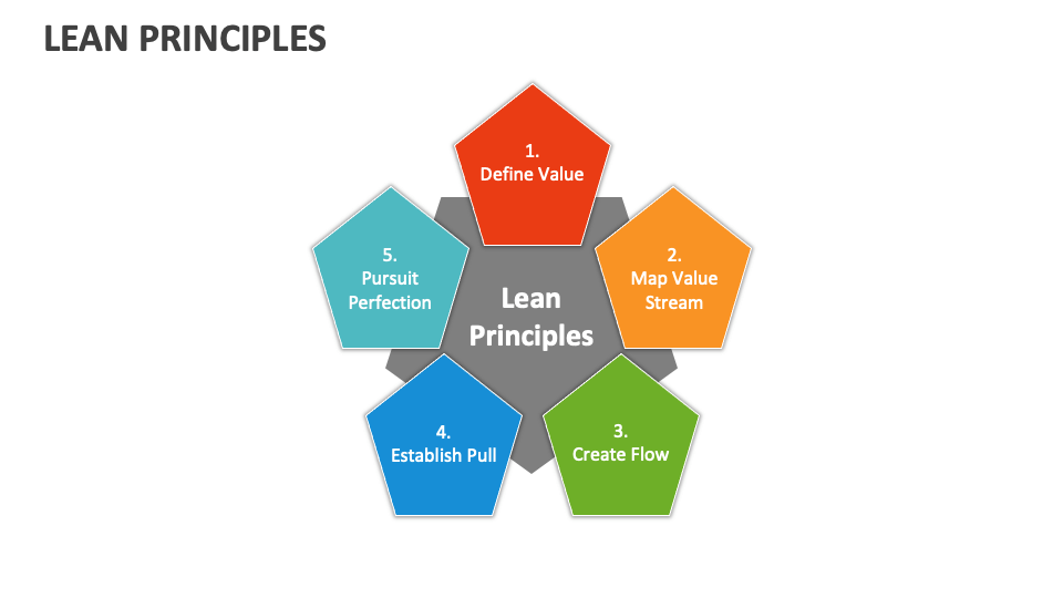 Lean Principles Template for PowerPoint and Google Slides - PPT Slides Lean Principles Template for PowerPoint and Google Slides - PPT Slides