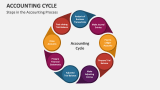 Accounting Cycle Template for PowerPoint and Google Slides - PPT Slides