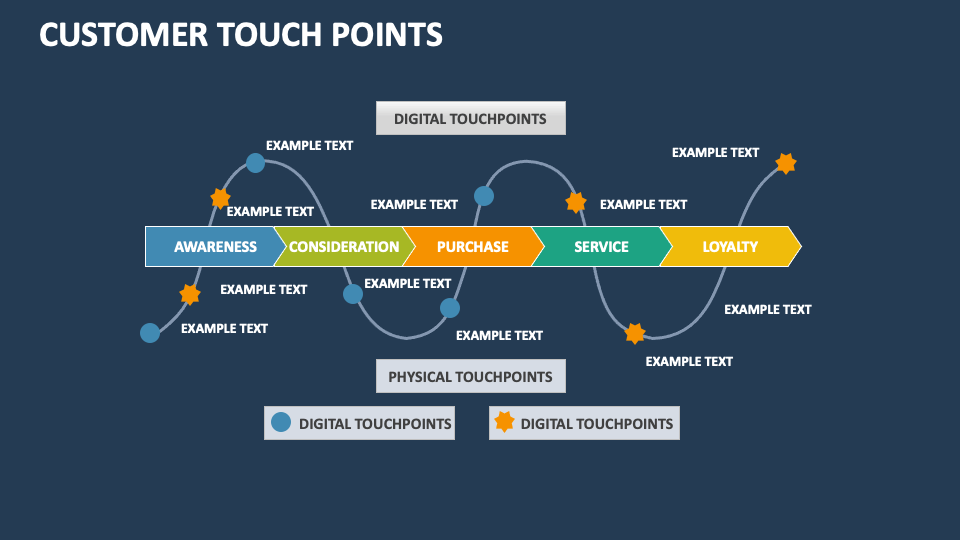 Customer Touch Points Template for PowerPoint and Google Slides - PPT ...