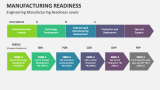 Manufacturing Readiness PowerPoint and Google Slides Template - PPT Slides