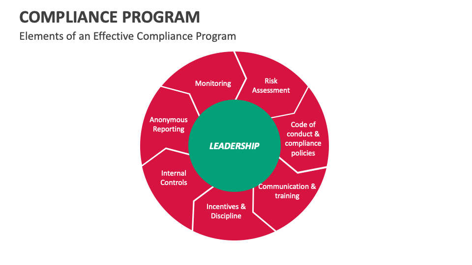 Compliance Program Template for PowerPoint and Google Slides - PPT Slides