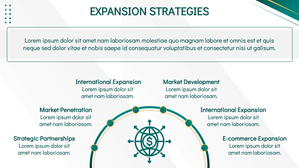 Business Expansion Plan Template for Google Slides and PowerPoint - PPT ...