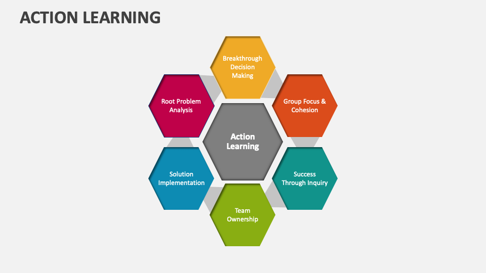 Action Learning Template for PowerPoint and Google Slides - PPT Slides
