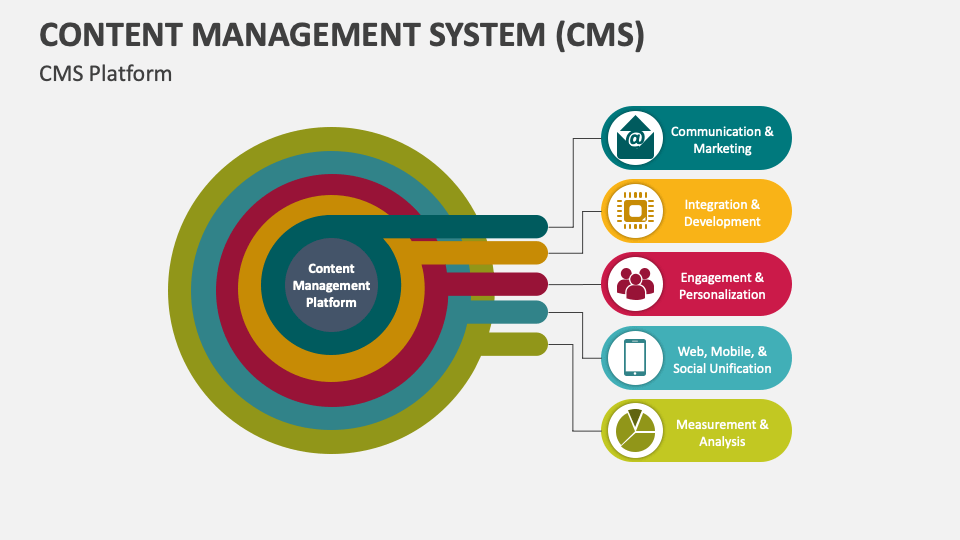Content Management System (CMS) Template for PowerPoint and Google ...