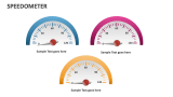 Speedometer Template for PowerPoint and Google Slides - PPT Slides