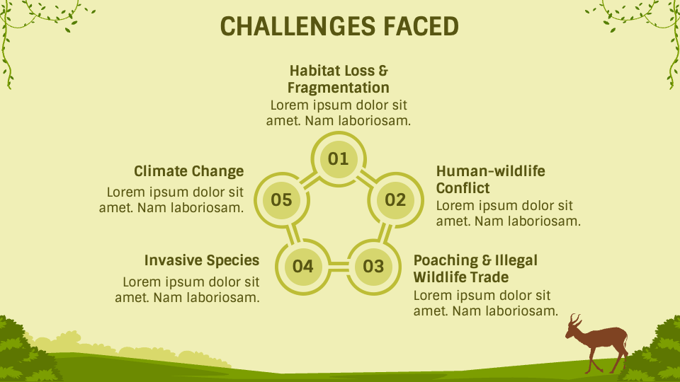 Free Wildlife Sanctuary Presentation Theme for Google Slides and PowerPoint