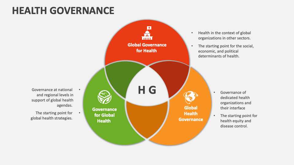 Health Governance PowerPoint and Google Slides Template - PPT Slides