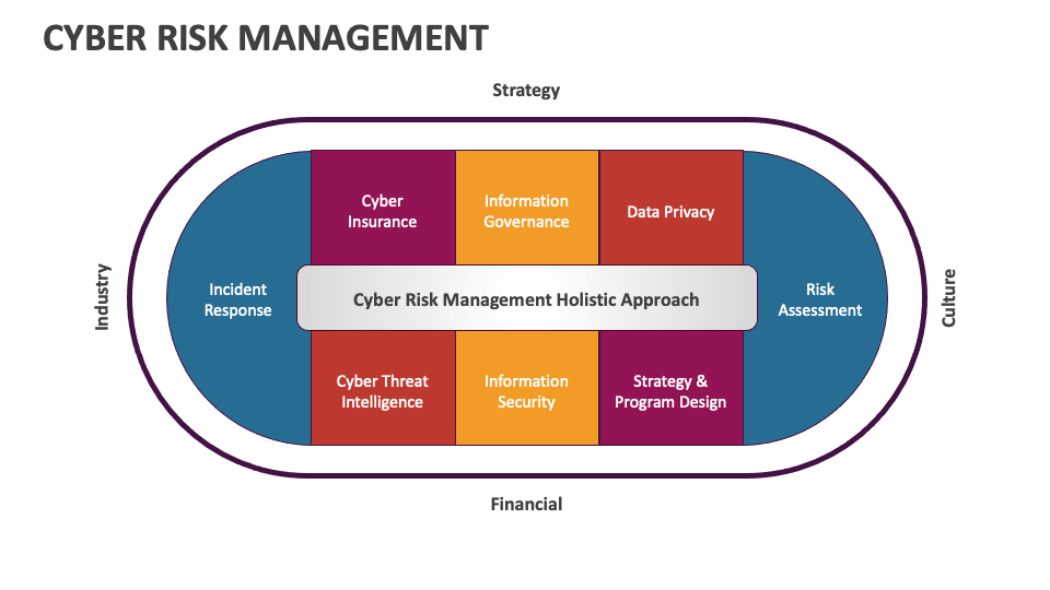 Cyber Risk Management PowerPoint and Google Slides Template - PPT Slides