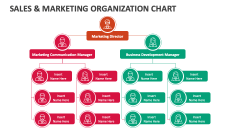 Sales and Marketing Organization Chart PowerPoint and Google Slides ...