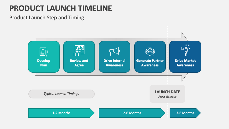 Product Launch Timeline PowerPoint and Google Slides Template - PPT Slides