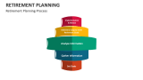 Retirement Planning Template for PowerPoint and Google Slides - PPT Slides