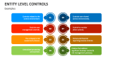 Entity Level Controls PowerPoint and Google Slides Template - PPT Slides