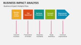 Business Impact Analysis Template for PowerPoint and Google Slides ...