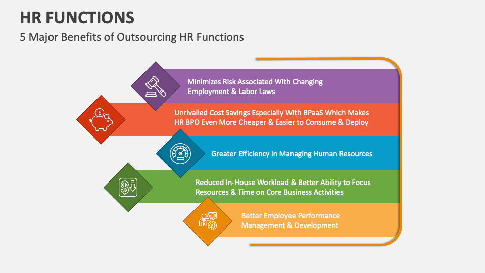 HR Functions PowerPoint and Google Slides Template - PPT Slides