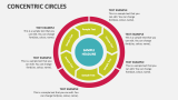 Concentric Circles Template for PowerPoint and Google Slides - PPT Slides