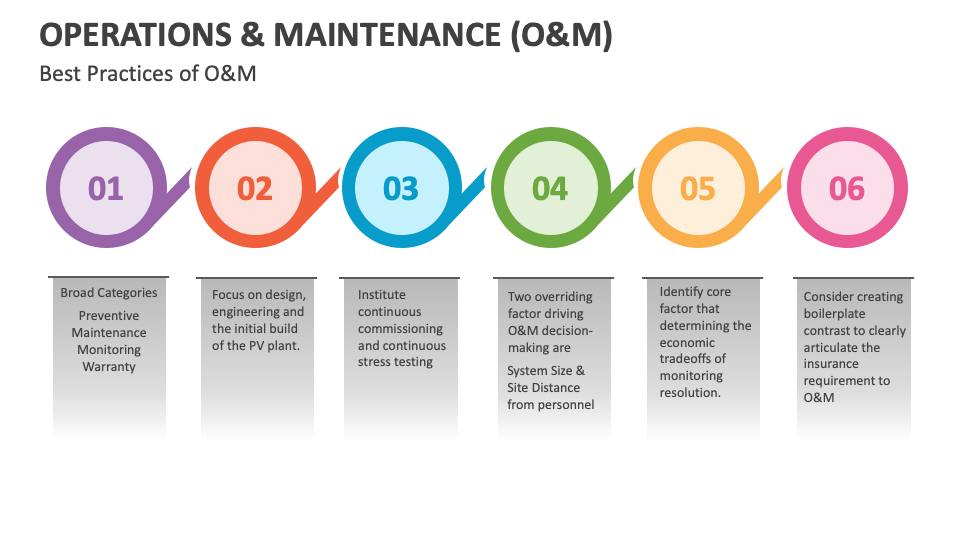 Operations and Maintenance (O&M) Template for PowerPoint and Google ...