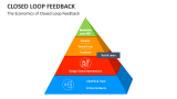 Closed Loop Feedback PowerPoint and Google Slides Template - PPT Slides