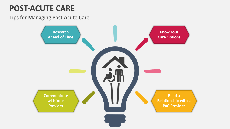 Post-Acute Care PowerPoint and Google Slides Template - PPT Slides