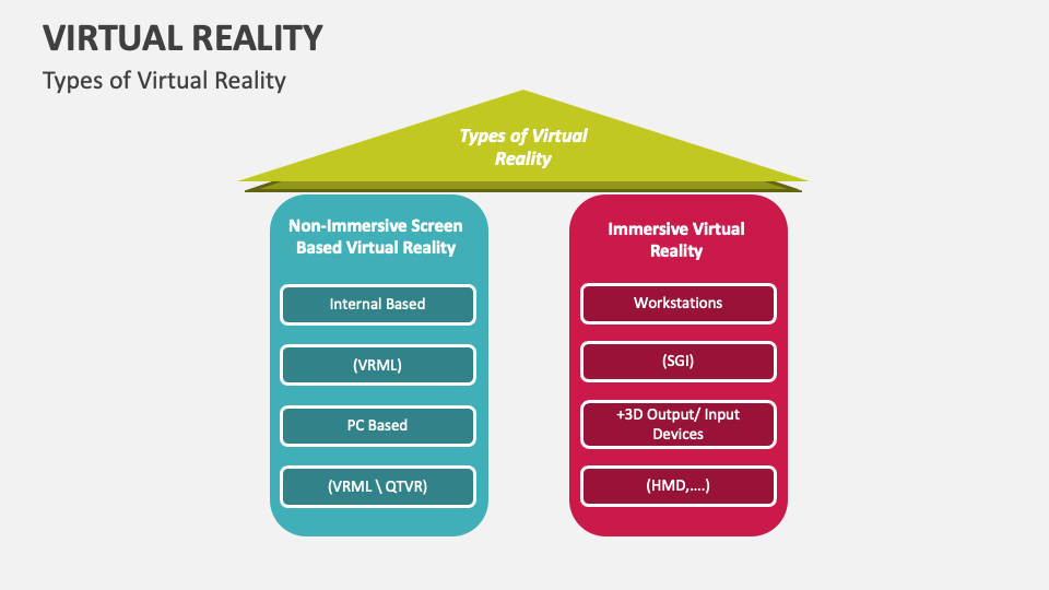 Virtual Reality Template for PowerPoint and Google Slides - PPT Slides