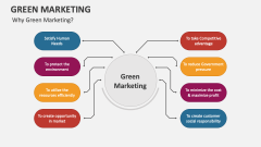 Green Marketing PowerPoint and Google Slides Template - PPT Slides