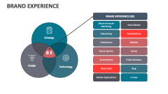 Brand Experience Template for PowerPoint and Google Slides - PPT Slides