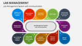 Lab Management PowerPoint and Google Slides Template - PPT Slides