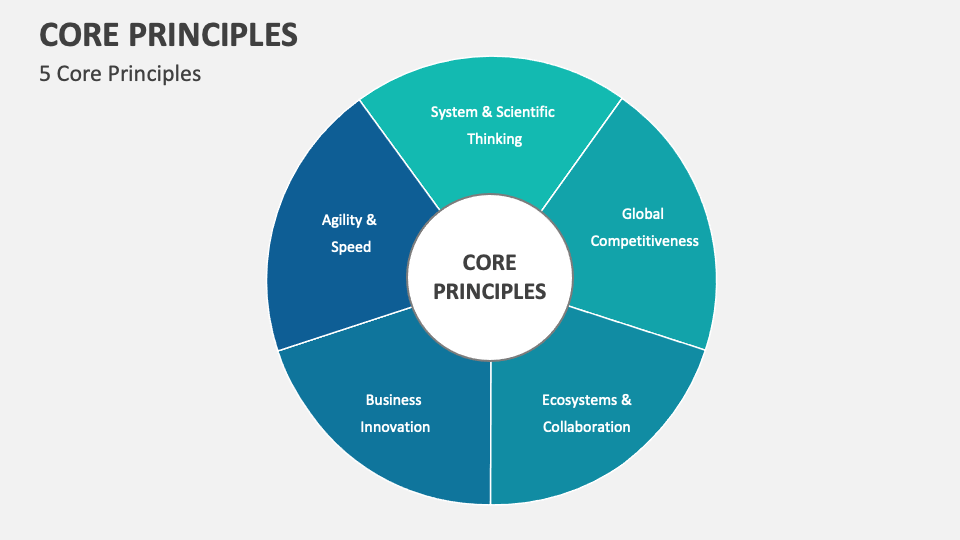 Core Principles Template for PowerPoint and Google Slides - PPT Slides