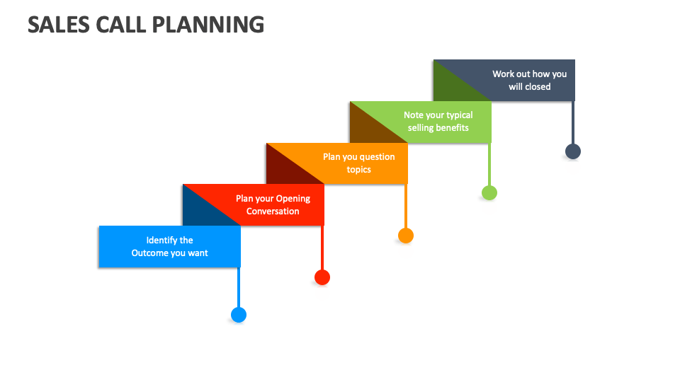 Sales Call Planning Template for PowerPoint and Google Slides - PPT Slides