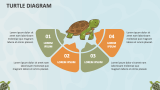 Turtle Diagram Template for PowerPoint and Google Slides - PPT Slides