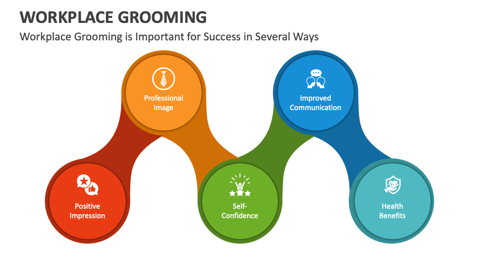 Workplace Grooming PowerPoint and Google Slides Template - PPT Slides