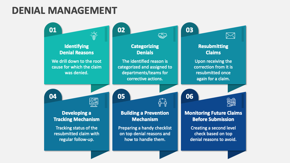 Denial Management PowerPoint and Google Slides Template - PPT Slides
