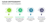 Cloud Cryptography Template for Google Slides and PowerPoint - PPT Slides