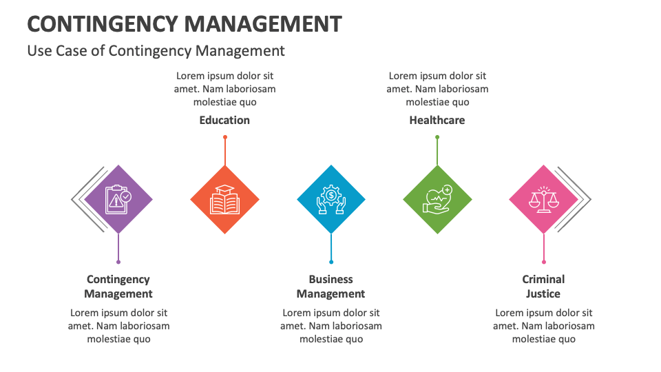 Contingency Management Template for Google Slides and PowerPoint - PPT ...