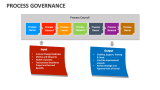 Process Governance Template for PowerPoint and Google Slides - PPT Slides