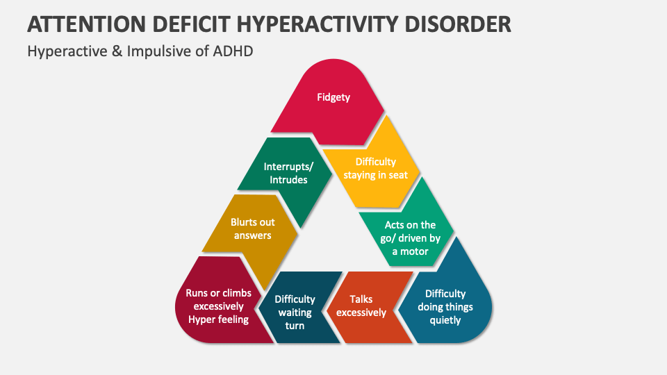 Attention Deficit Hyperactivity Disorder Template for PowerPoint and ...