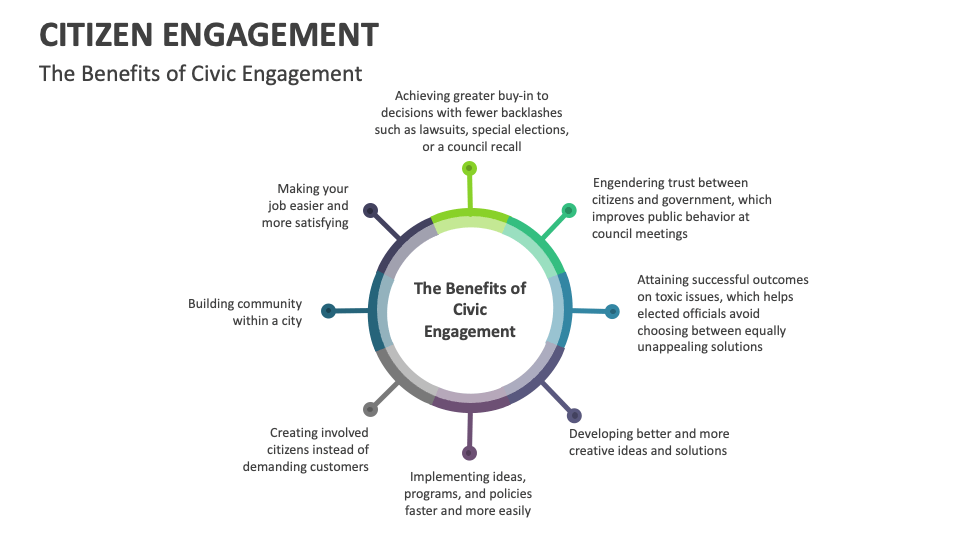 Citizen Engagement Template for PowerPoint and Google Slides - PPT Slides