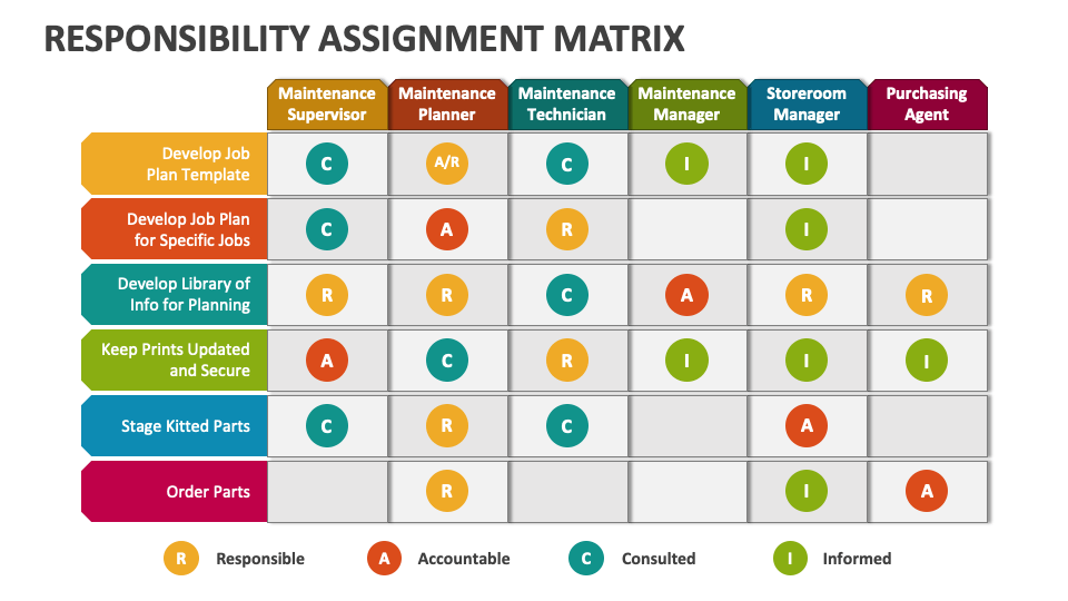 Responsibility Assignment Matrix Template for PowerPoint and Google Slides - PPT Slides