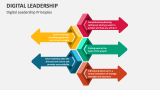Digital Leadership Template for PowerPoint and Google Slides - PPT Slides