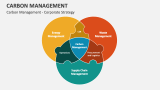 Carbon Management Template for PowerPoint and Google Slides - PPT Slides