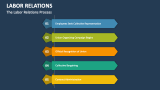 Labor Relations PowerPoint and Google Slides Template - PPT Slides