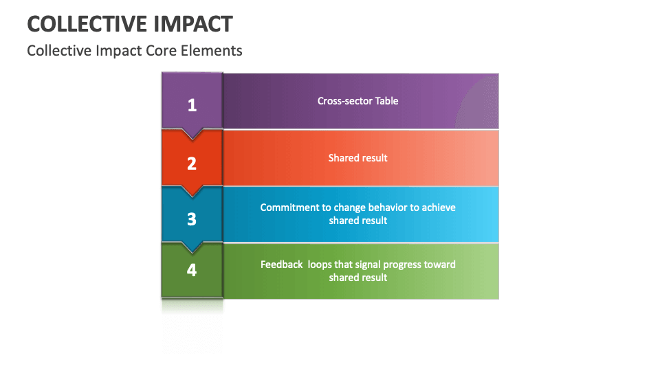 Collective Impact Template for PowerPoint and Google Slides - PPT Slides