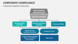 Corporate Compliance PowerPoint and Google Slides Template - PPT Slides