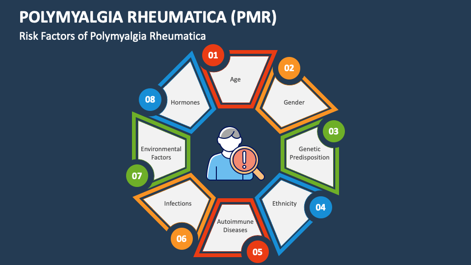 Polymyalgia Rheumatica (PMR) PowerPoint and Google Slides Template ...