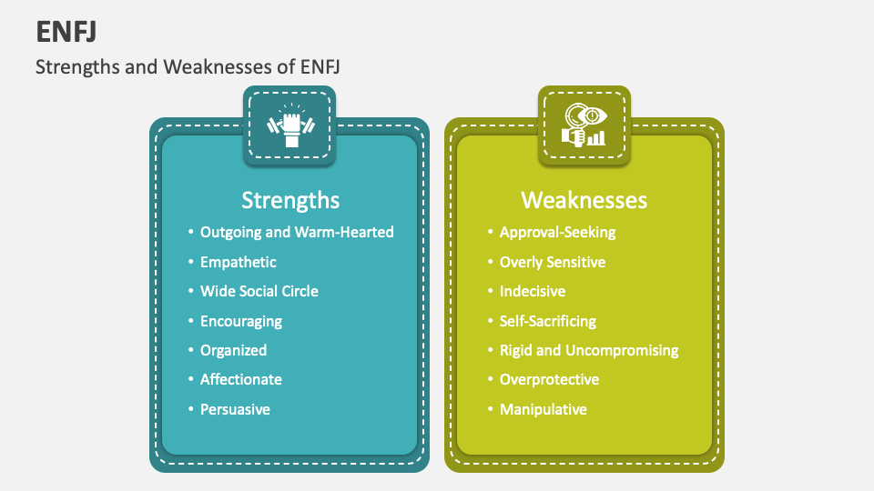 ENFJ PowerPoint and Google Slides Template - PPT Slides