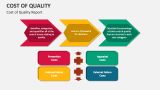 Cost of Quality Template for PowerPoint and Google Slides - PPT Slides