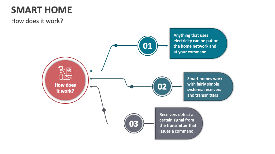 Smart Home PowerPoint and Google Slides Template - PPT Slides