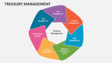 Treasury Management PowerPoint and Google Slides Template - PPT Slides