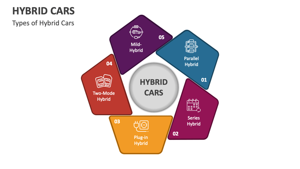 Hybrid Cars PowerPoint and Google Slides Template - PPT Slides