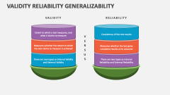 Validity Reliability Generalizability Template for PowerPoint and ...