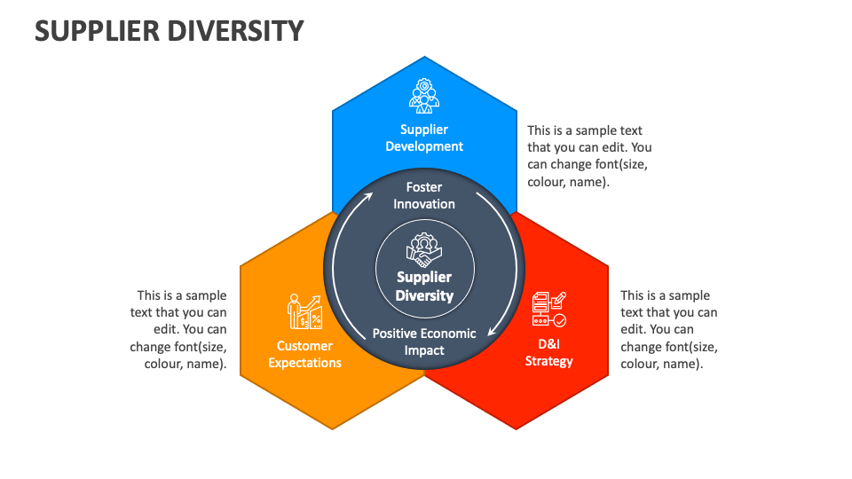Supplier Diversity PowerPoint and Google Slides Template - PPT Slides
